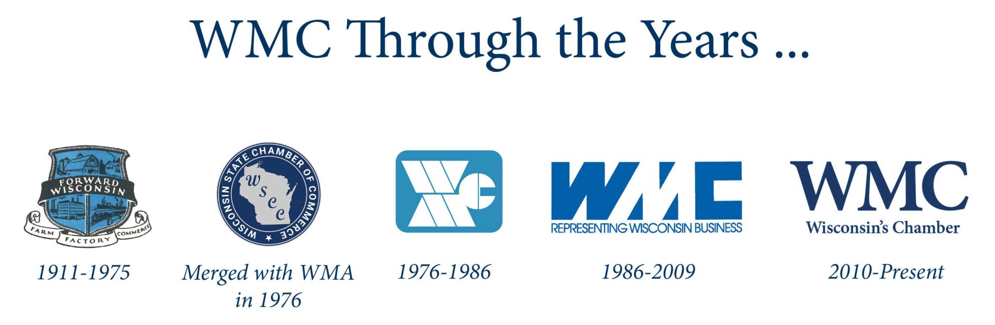 History | WMC Wisconsin's Chamber