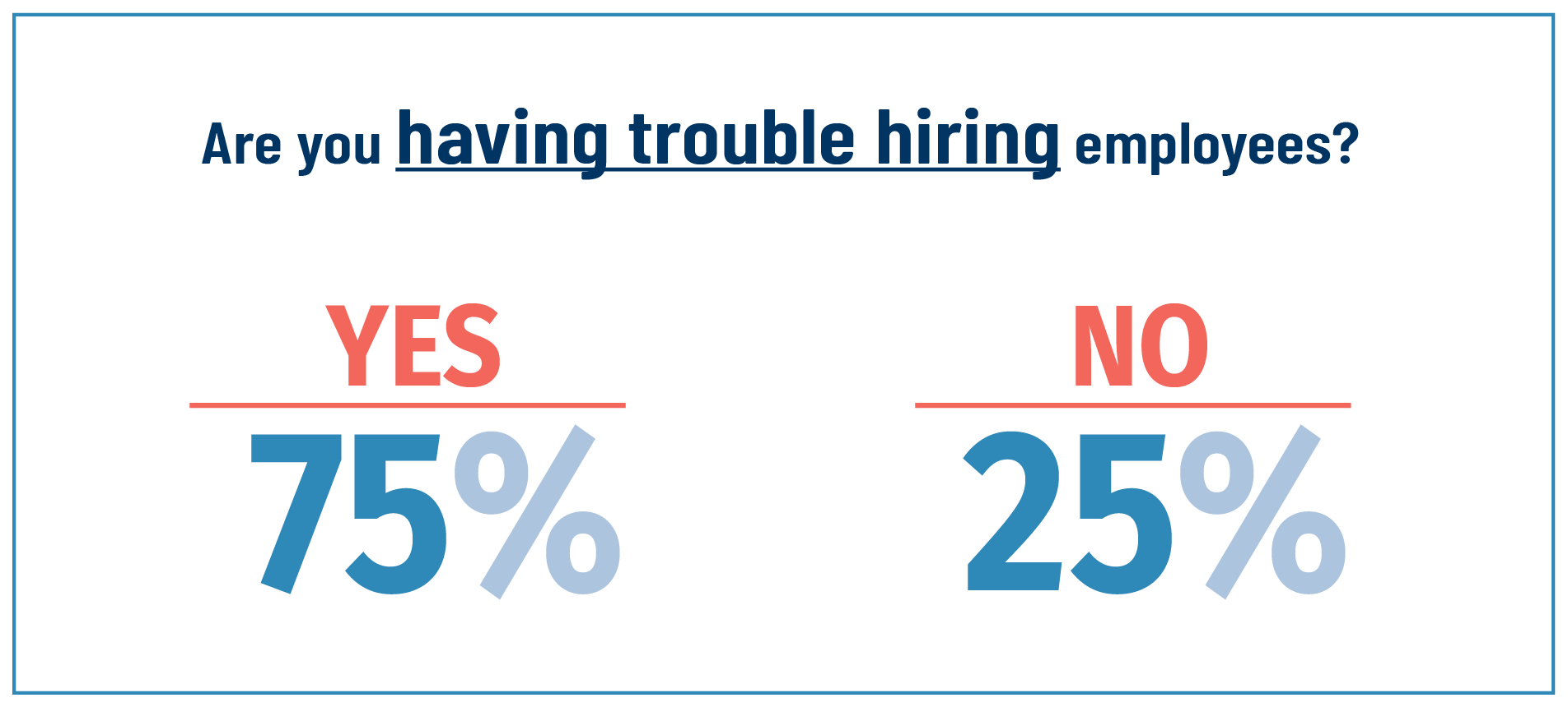 Wisconsin Employer Survey | WMC Wisconsin's Chamber