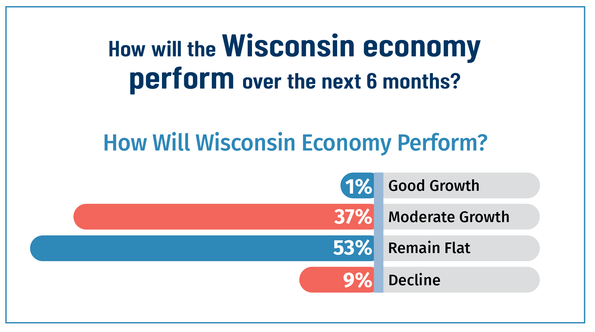 Wisconsin Employer Survey | WMC Wisconsin's Chamber